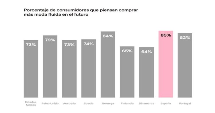 Fluidez de género y metaverso, estas son las tendencias que están ...
