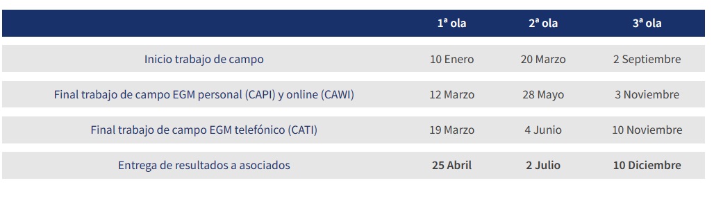 La AIMC establece el calendario del EGM para este 2024 | PR Noticias